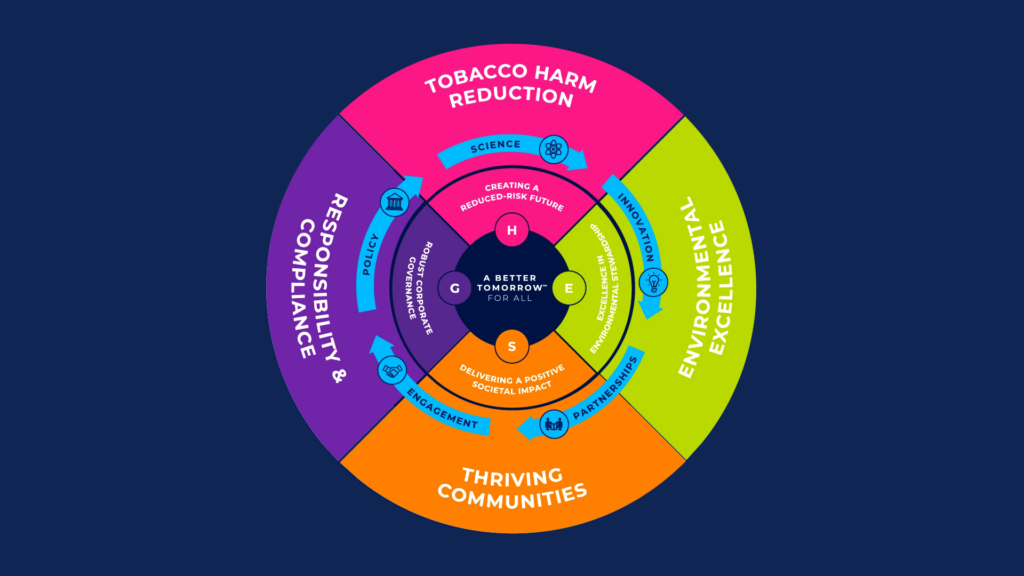 A sustainable approach - Reynolds American