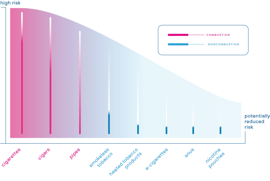 Health - Reynolds American