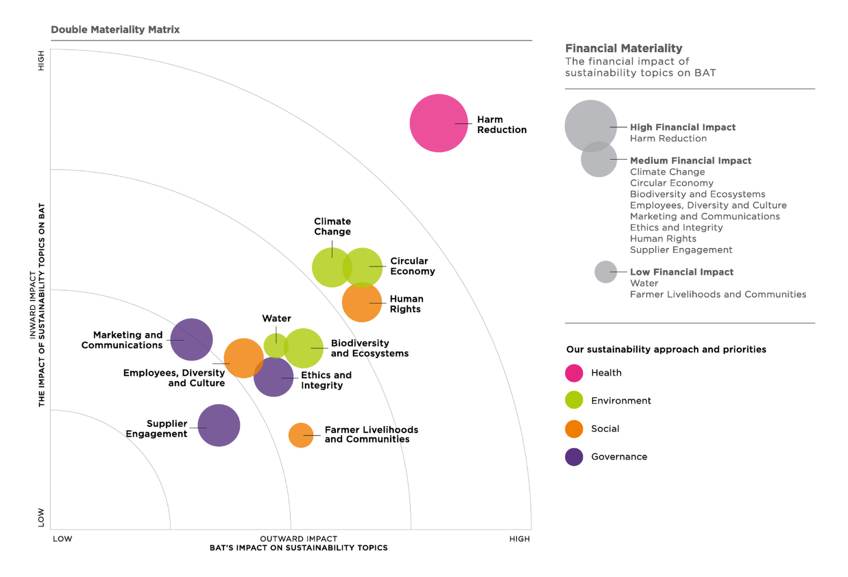 ESG Reports - Reynolds American
