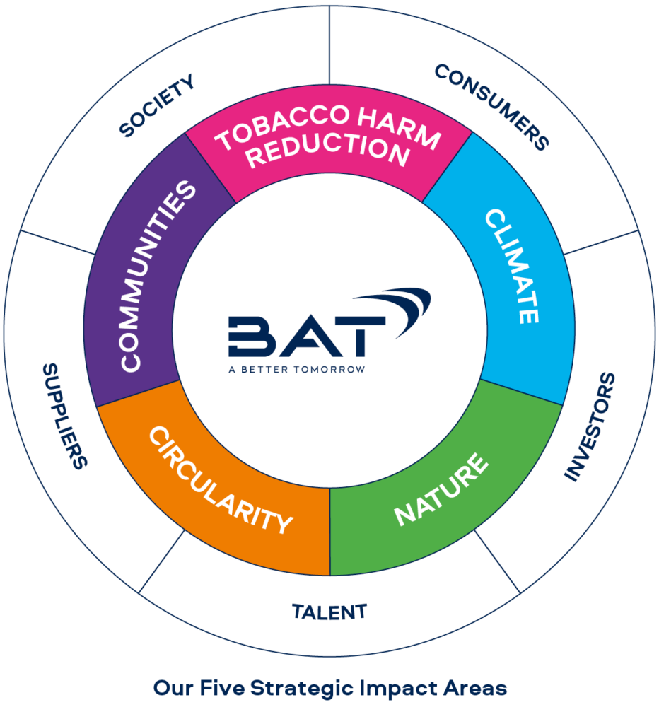Sustainability | Reynolds American